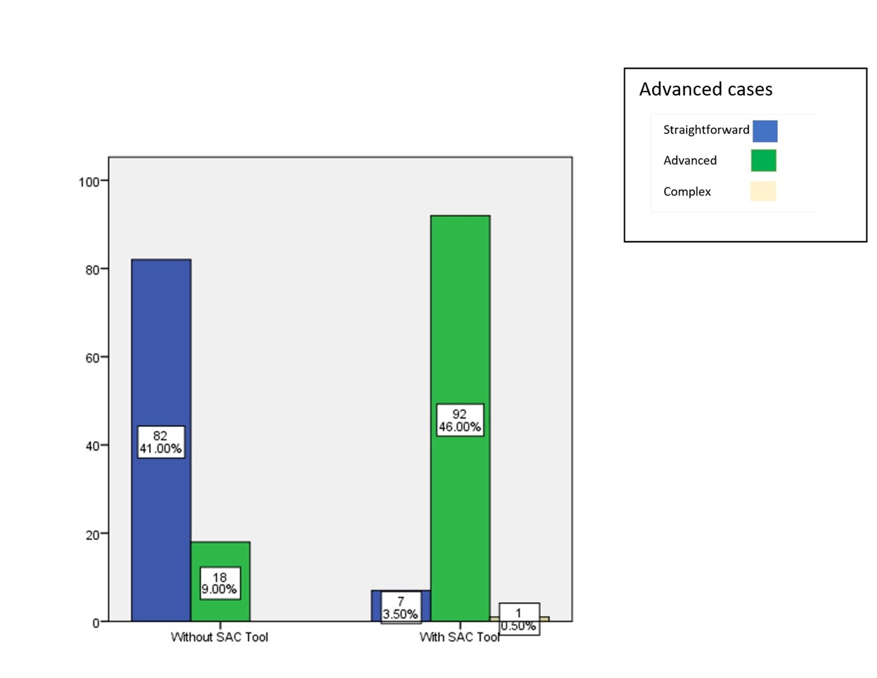 Comparative analysis of the accuracy in dental implant treatment ...