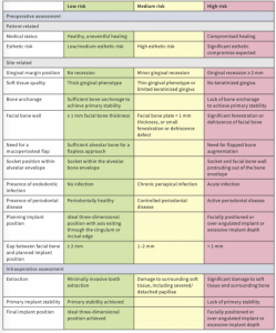 The devil is in the details: case selection for optimal implant ...